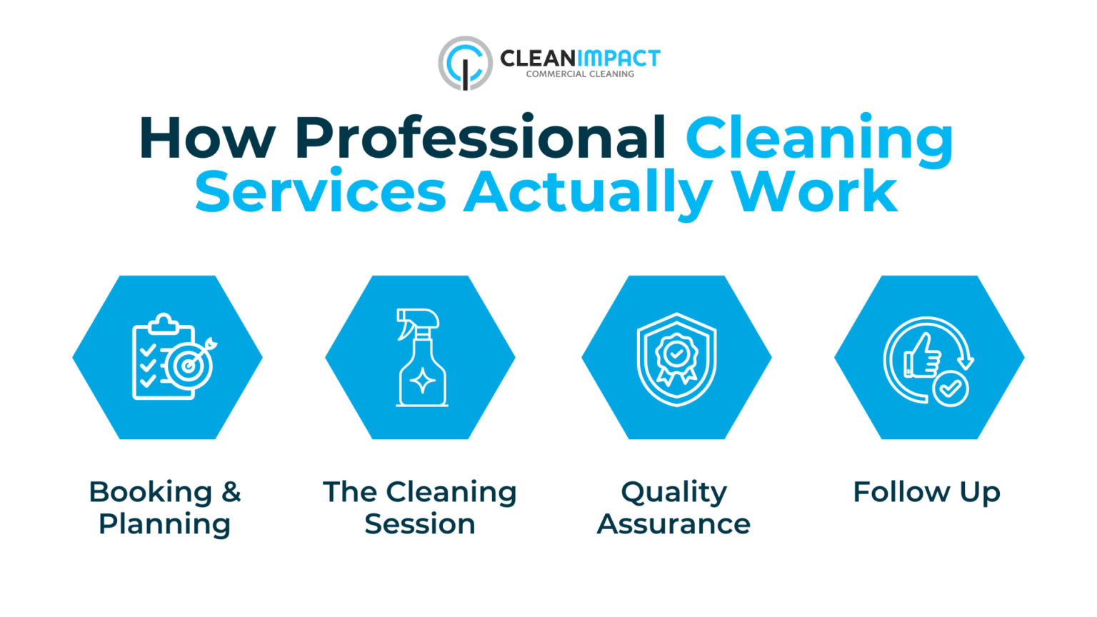 Clean Impact: Professional Cleaning Near Me - Free Estimate